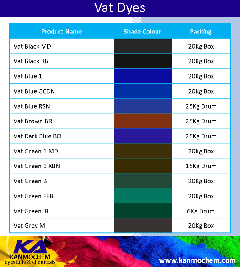 Vat Dyes - PT. Kanmochem Warna Abadi